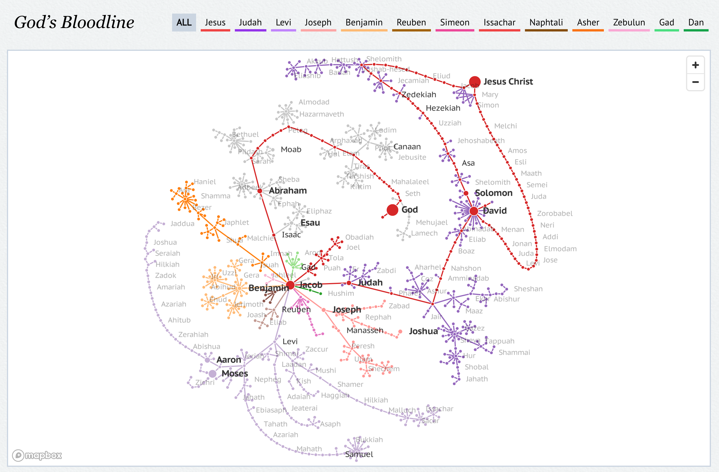 Interactive Bible Genealogies | Viz.Bible